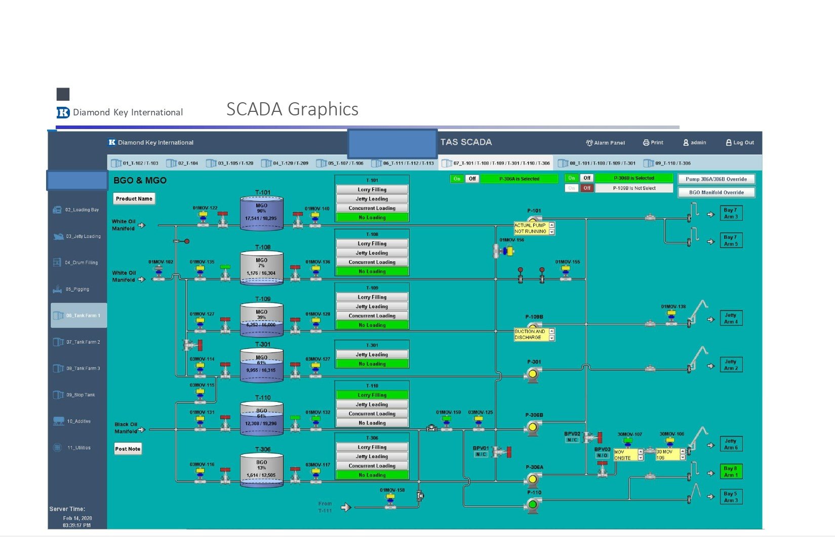 Scada And Plc